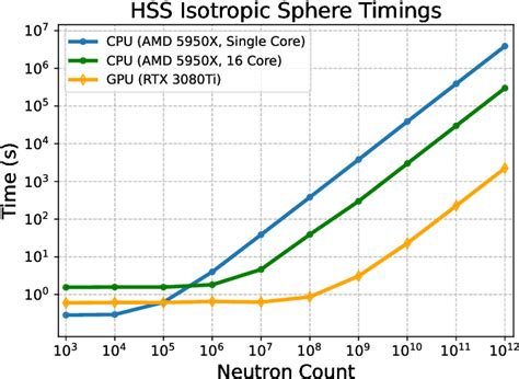 Figure From Using Numba For GPU Acceleration Of Neutron Beamline Digital Twins Semantic Scholar