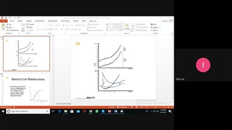 Theory Of Cost Microeconomics Youtube