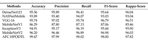 Table 6 From An Automated Hyperparameter Tuning Recurrent Neural