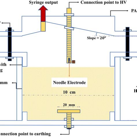 Test Cell Design For Electrical Fault Download Scientific Diagram