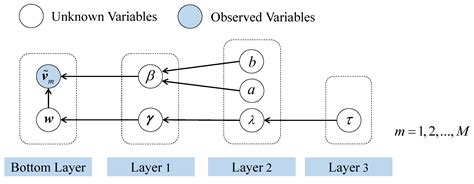 Distributed Compressive Sensing For Wireless Signal Transmission In Structural Health Monitoring