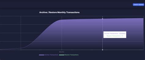 Squirrel Sharepoint Document Archiving Overview