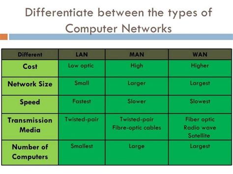 Computer Network Definition Ppt