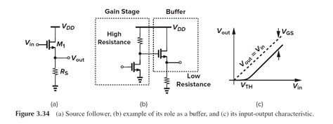 Transistors Source Follower Large Signal Analysis As Level Shifter