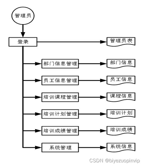 公司员工培训管理系统的开发研究（j2ee）j2ee 24 员工管理系统 Csdn博客
