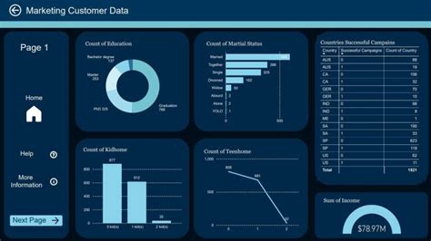 Hazem Khaled On Linkedin Dataanalysis Powerbi Marketinganalysis Dashboard