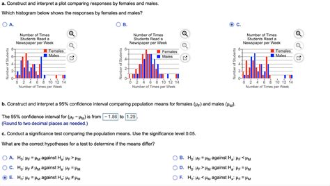 A Construct And Interpret A Plot Comparing Responses
