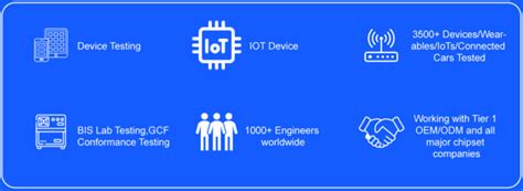 Conformance Testing Welcome To Marquistech