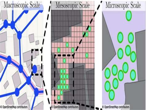 Traffic Simulation And Modelling Pptx Physics Science