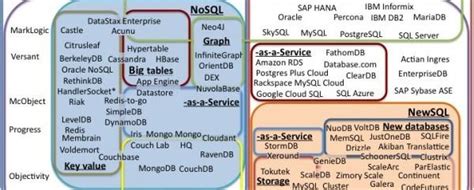 🔗 sql or nosql unveiling data paradigms 🗄️ nandita kumari