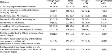 Perceptions Towards Artificial Intelligence N 352 Download