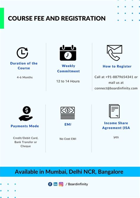 Software Development Learning Path Board Infinity Pdf