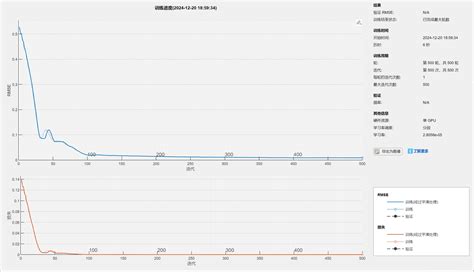 Matlab 基于nrbo Cnn Bilstm的数据多变量时序预测 多输入单输出 Csdn博客