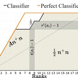 Cap Plot Before Removing A Negative Instance Figure Cap Plot After Download Scientific
