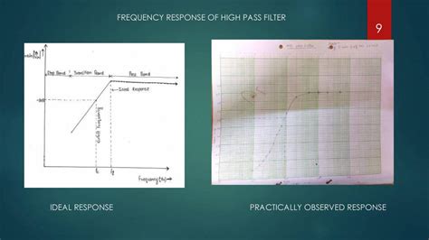 Filter PowerPoint Slides LearnPick India