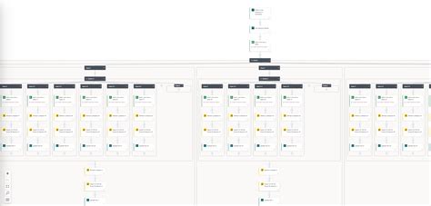 two errors badgateway and item number of produce power platform