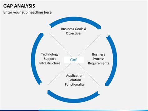 Gap Analysis PowerPoint Template SketchBubble Analysis Gap Powerpoint Templates