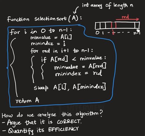 Selection Sort Being Good Medium