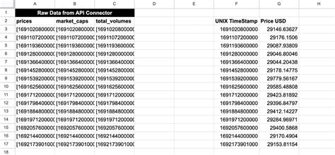 How To Import Crypto Prices In Google Sheets With Examples CoinGecko API