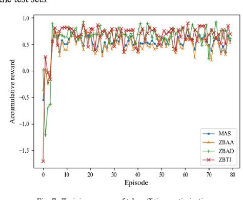 figure 1 from departure scheduling for multi airport system using multi