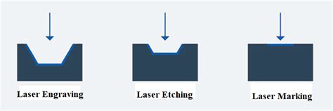 Best Cnc Laser Engravers 2025 Top Budget And Industrial Laser Cutting Machines With Buying Guide