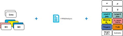 The Atlas Open Data Project Provides Datasets Both Real And Download Scientific Diagram