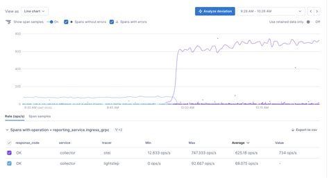Opentelemetry Tracer Add Spansdropped Metric · Issue 25102 · Envoyproxyenvoy · Github