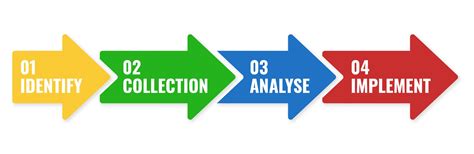 Data Analysis Convex Analysis Data Analysis Convex Analysis