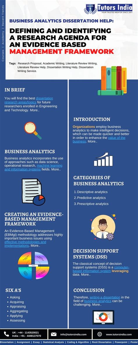 Business Analytics Dissertation Help Defining And Identifying A Research Agenda For An Evidence