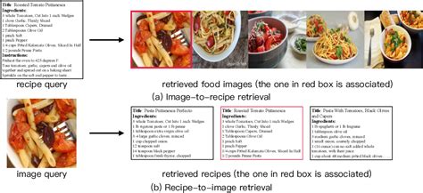 Figure 1 From Learning Text Image Joint Embedding For Efficient Cross Modal Retrieval With Deep
