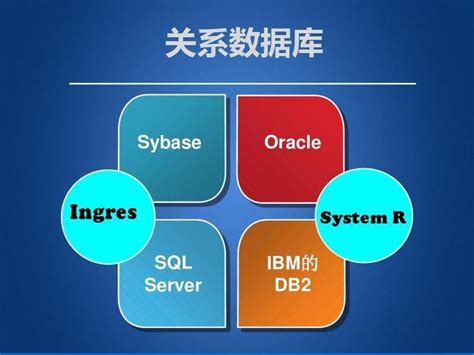数据库的作用 知乎 数据库的作用 知乎