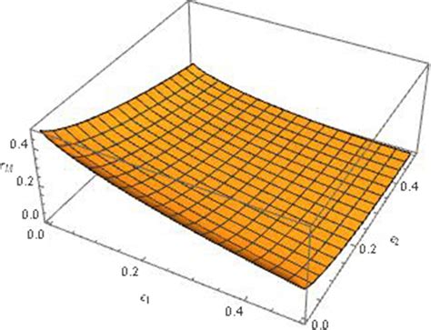 variation of the key generation rate rm documentclass[12pt]{minimal
