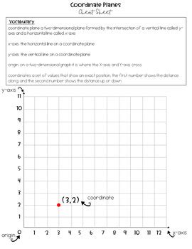Coordinate Plane Cheat Sheet By Caffeine And Chaos TPT