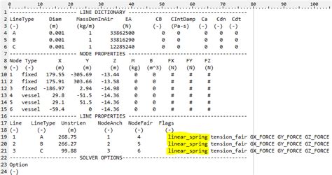 Bug Report Map Problems With Horizontal Lines · Issue 1750 · Openfastopenfast · Github