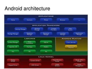 Android Bluetooth Introduction PPT