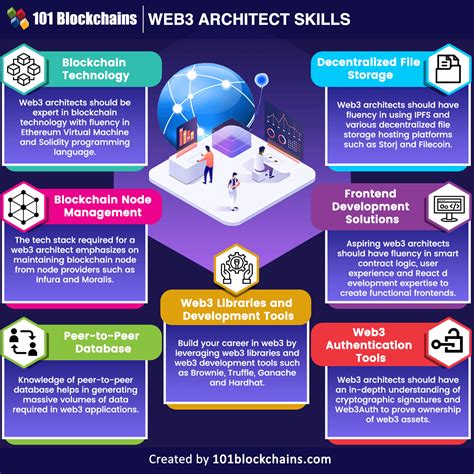 How To Become Web3 Architect 101 Blockchains
