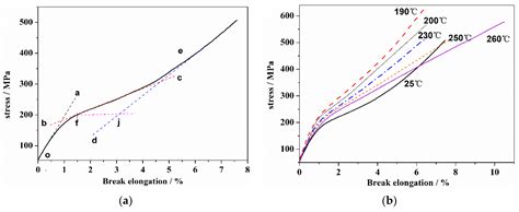 Effect Of Polyacrylonitrile Precursor Orientation On The Structures And