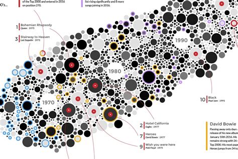 Portfolio Visual Cinnamon