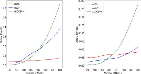 Figure 1 From A Modified Blockchain Dpos Consensus Algorithm Based On