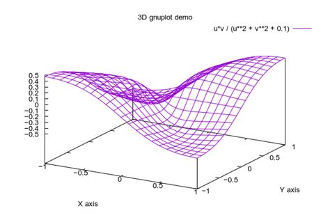Gnuplot Demo Script Surface Dem