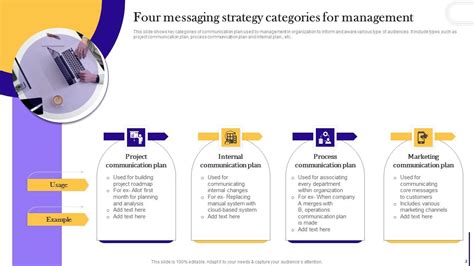Messaging Strategy Categories Ppt Powerpoint Presentation Complete Deck With Slides