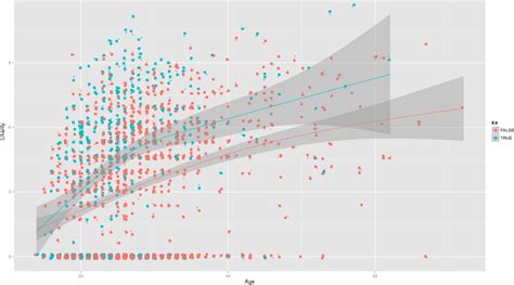 LW Surveys Directory Gwern Net