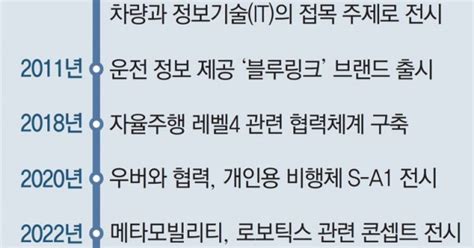 현대차 기아 내년 Ces 불참… “신기술 상용화 집중할듯”