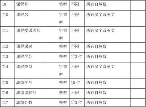 软件工程 数据字典、数据流图、需求分析 文档之家
