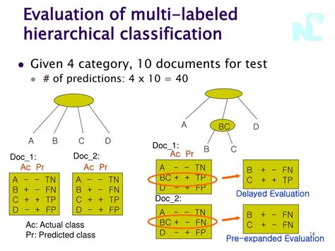 Ppt Efficient Process For Constructing A Hierarchical Classification System Powerpoint