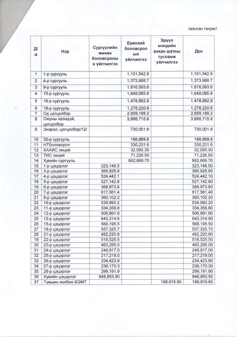 ДАРХАН СУМЫН 2019 ОНЫ ТӨСВИЙН ӨР ТӨЛБӨРИЙГ БАРАГДУУЛАХ ТУХАЙ