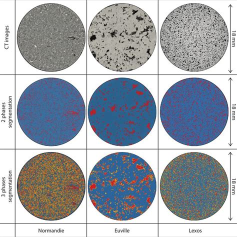 A Cross Plot Of Bulk Density Rhob Versus Neutron Porosity Nphi For Download Scientific