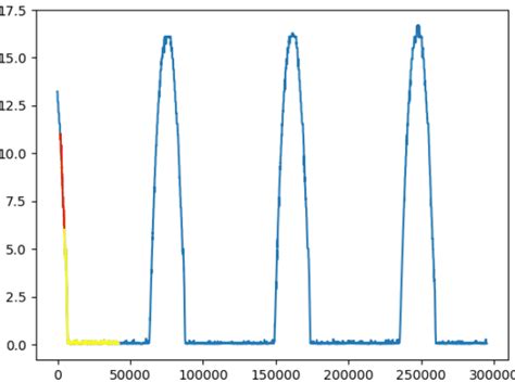登堂入室lstm：使用lstm进行简单的时间序列异常检测lstm异常检测 Csdn博客