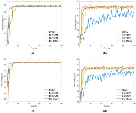 Human Action Recognition Based On Improved Two Stream Convolution Network