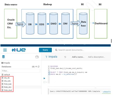 The Relationship Between Impala And Hive And Its Application In Business Intelligence Analysis